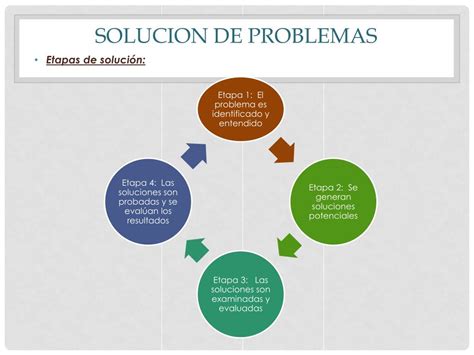 Ejemplo Solucion De Problemas