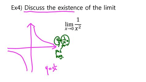 AP Calculus AB Ron Larson Chapter 1 2 Finding Limits Graphically And