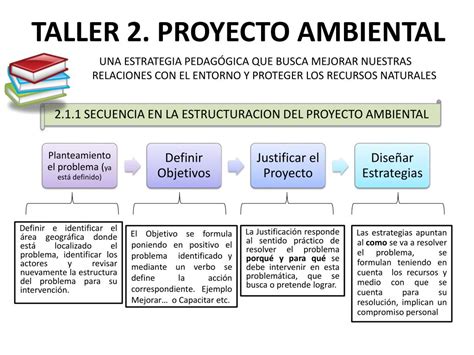 PPT TALLER 2 PROYECTO AMBIENTAL PowerPoint Presentation Free