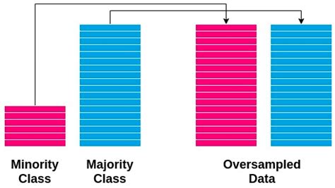applied sciences free full text effective class imbalance learning based on smote and
