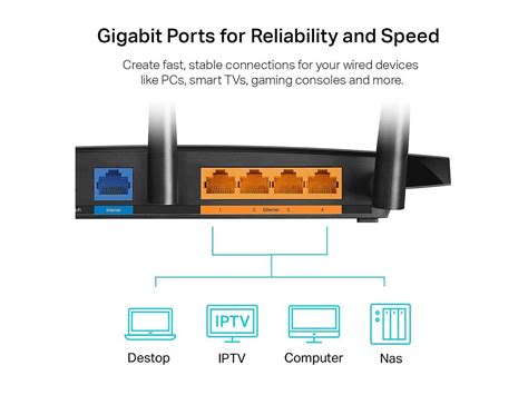 TP Link AC1900 Smart WiFi Router Archer A8 High Speed MU MIMO