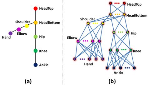 pose graphs a is the pose relational graph each node represents one download scientific
