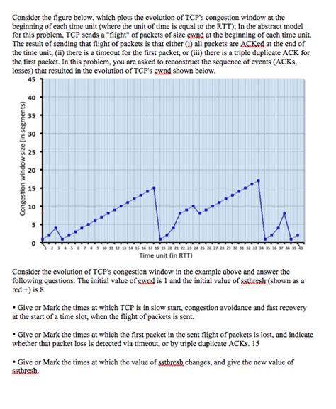 Solved Homework Consider The Figure Below Which Plots The Evolution