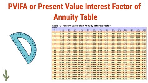 Present Value Of Annuity Table Up To Review Home Decor