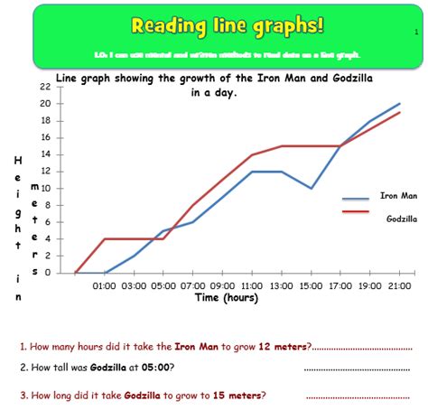 Reading A Line Graph
