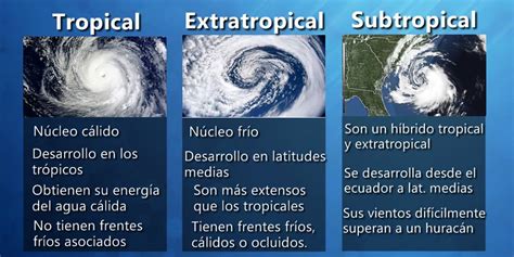 Definición De Ciclón Tropical