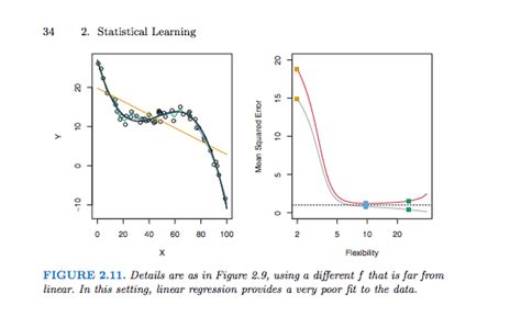 deep learning relationship between bias variance and regularization cross validated