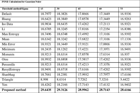 table 1 from fuzzy logic based gray image extraction and segmentation semantic scholar