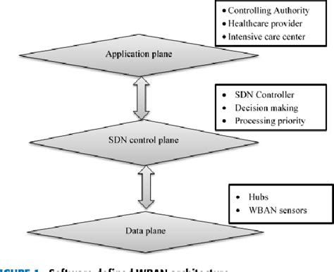 figure 1 from energy optimized congestion control based temperature aware routing algorithm for