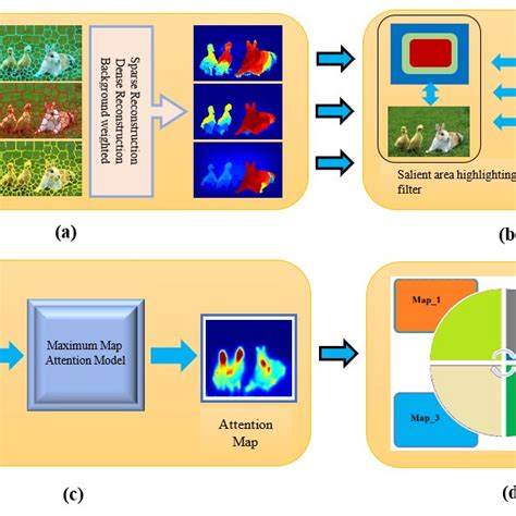 pdf saliency detection using deep features and affinity based robust background subtraction
