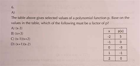 solved the table above gives selected values of a polynomial function p base on the values in