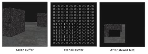 LearnOpenGL Stencil Testing