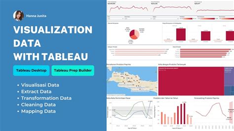 Dashboard Tableau Visualisasi Data
