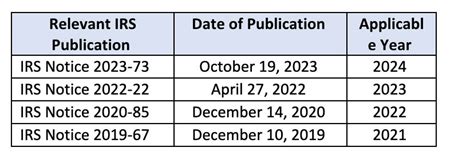 Irs Mortality Tables 2024 Cynde Christal