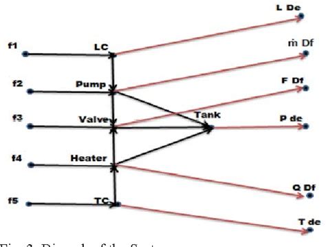 figure 3 from new structural approach for bond graph to digraph conversion a sensor placement