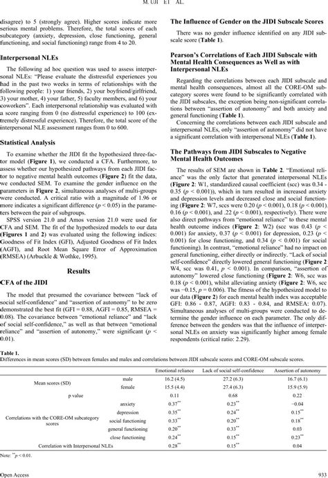 interpersonal dependency inventory its construct validity and prediction of dysphoric mood and