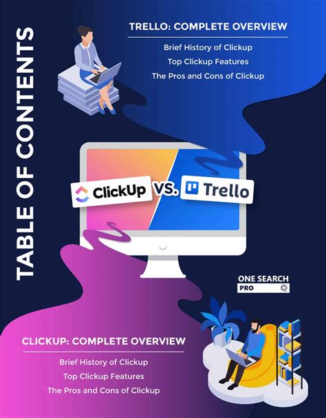 Clickup Vs Trello Comparison Of Project Management Tools