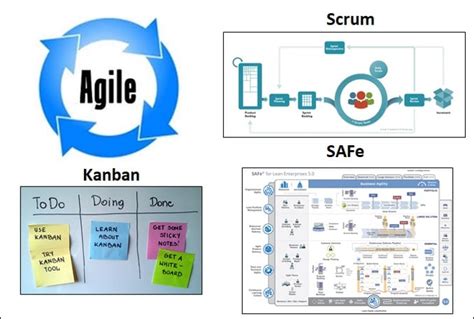 Help You With Agile Kanban Scrum Or Safe By Weller34 Fiverr