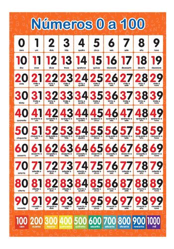 Material Apoio Banner Pedagógico Números De 0 A 100 Fun101