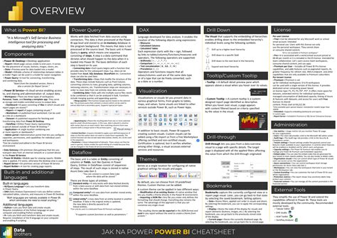 Power Bi Visuals Cheat Sheet