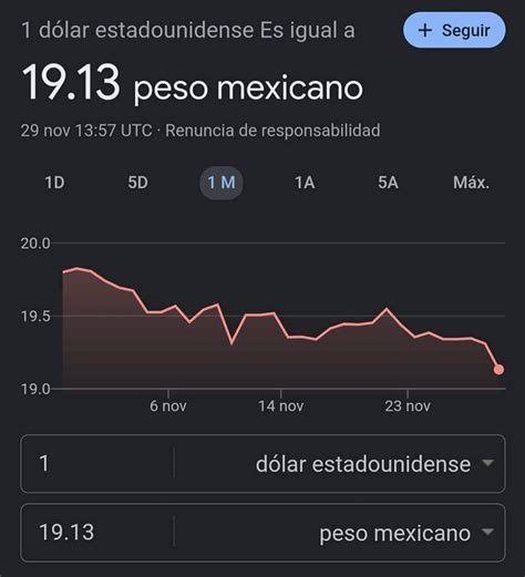 CRITICA DURA MX On Twitter RT FreddyOliviery Los Empleos Suben Y El