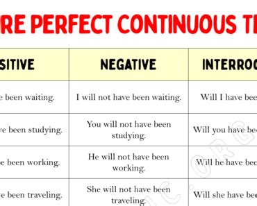 100 Examples Of Future Perfect Continuous Tense Archives EngDic