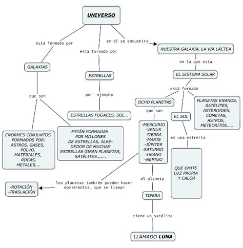 Universo Cuadros sinópticos e imágenes Cuadro Comparativo