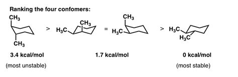 Most Stable Form Of Cyclohexane