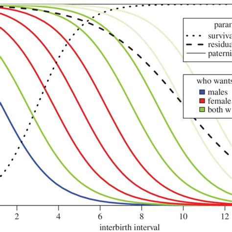 effect of women s sequential mating on sex differences in optimal ibi download scientific