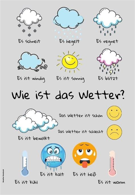 A Poster With Different Types Of Clouds And Weather Symbols On It