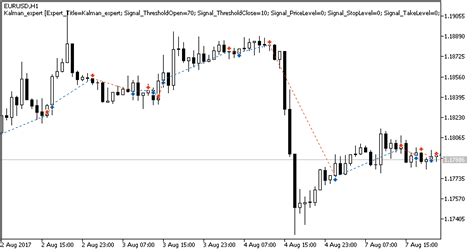 using the kalman filter for price direction prediction mql5 articles