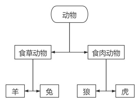 【java】基础16：一个例子弄懂什么叫继承 墨天轮