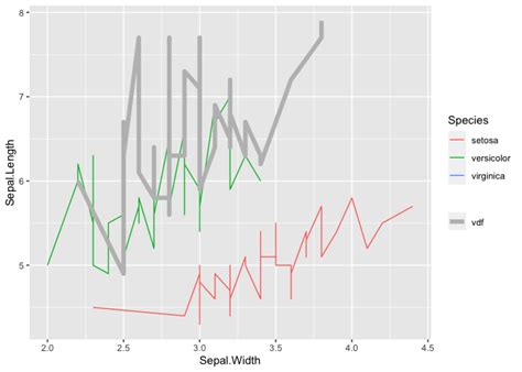 R How To Set Multiple Legends Scales For The Same Aesthetic In