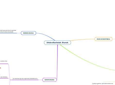 Zelula Elkarketak Ehunak Carte Mentale