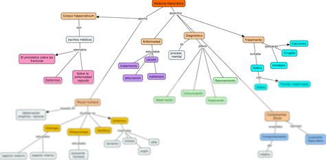 Inform Tica Mapa Conceptual De Java Riset