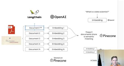 使用langchain pinecone和gpt 4与长pdf进行交互 欧宝体育是外围吗