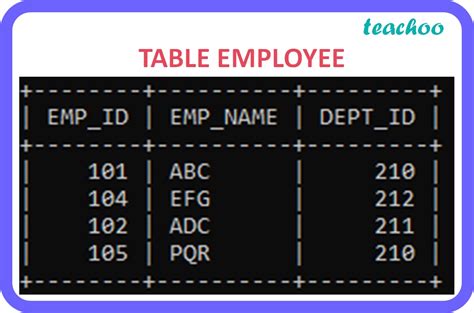 define equi join structured query language [sql class 12]