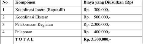 Jadwal Kegiatan BIAYA DAN JADWAL KEGIATAN