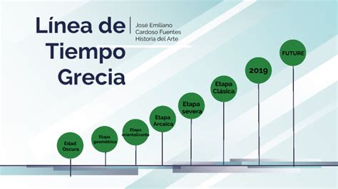 Linea De Tiempo Grecia By Jose Cardoso On Prezi