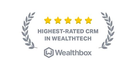 CRM Comparison For Financial Advisors