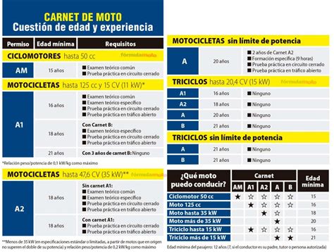 Sue O Triatleta Complemento Sacar Carnet A Teniendo El B Noble Esperar