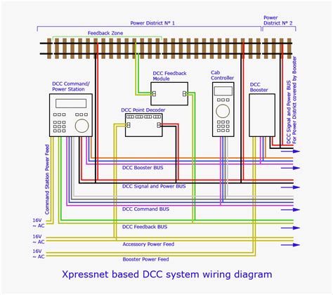 Wiring Dcc For Beginners Uk Wiring Diagram And Schematics