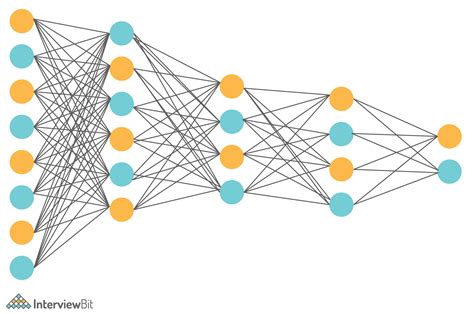 Cnn Architecture Detailed Explanation Interviewbit