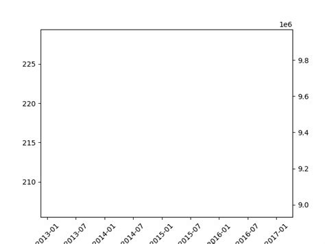 【python】2軸で動的なグラフの作成方法｜ビットコインの価格とハッシュレートの時系列推移を表示 月見ブログ
