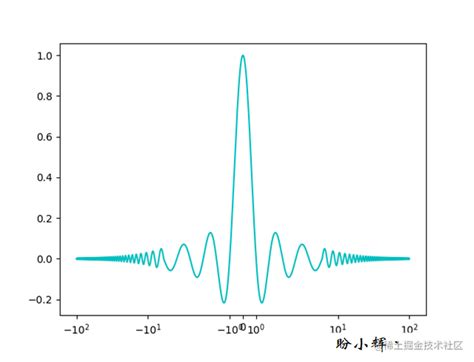 matplotlib使用对数刻度和极坐标 掘金