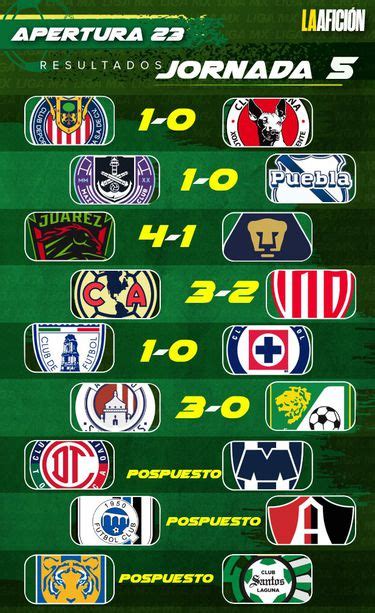 Tabla General De Liga MX Y Resultados De Jornada 5 Del Apertura 2023