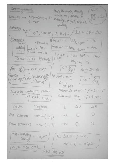 SOLUTION Thermodynamics Short Notes Jee Neet By Iitian Studypool