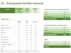 Plantilla De Presupuesto Familiar Y Control De Gastos Descargar Excel