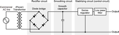 Linear Vs Switching Power Supplies Tech Matsusada Precision