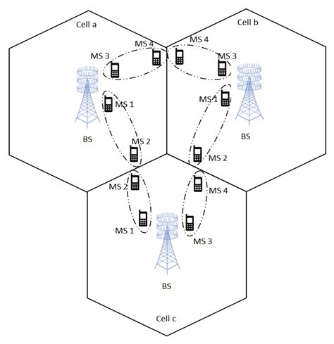 sensors free full text worst case energy efficiency maximization in a 5g massive mimo noma